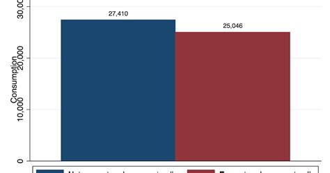 Oh Mission Stata Tip Plotting Simillar Graphs On The Same Graph