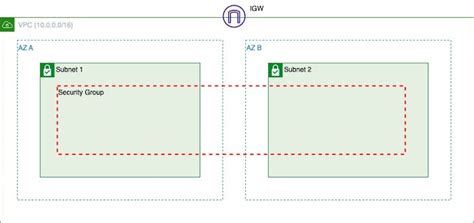 How To Deploy An Aws Ecs Cluster With Terraform Tutorial