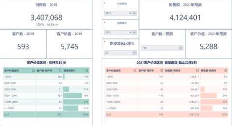 销售预测模型 Csdn博客 销售预测模型 Csdn博客