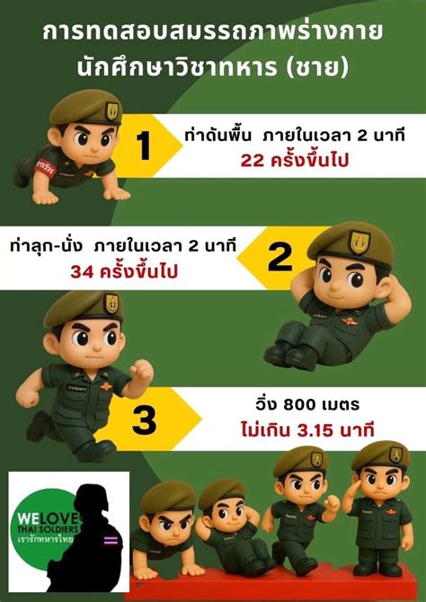 เตรียมร่ หน่วยการทหารและนักศึกษาวิชาทหาร มหาวิทยาลัยบูรพา Facebook