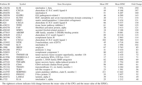 Table 2 From Comparative Transcriptomic Analysis Identifies Genes