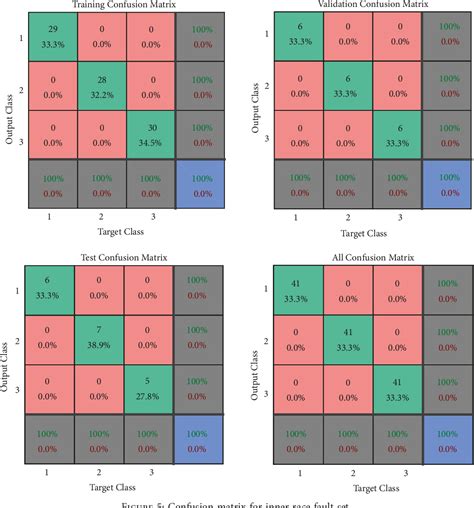 Figure 1 From Fault Size Estimation Of Bearings Using Multiple