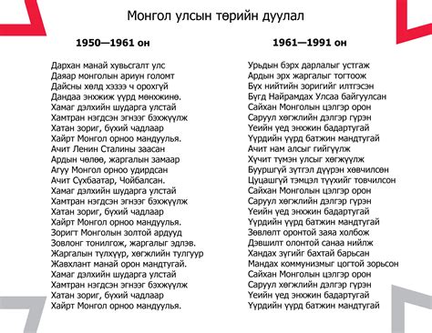 Door Mn МОНГОЛ УЛСЫН ТӨРИЙН ДУУЛАЛ Ардын хувьсгалын 30