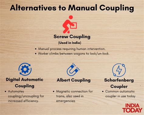 Poor Coordination Or Old Coupling Method Reason Behind Railway Worker