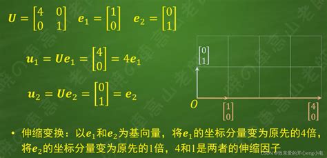 【线性代数】俗说矩阵听课笔记m可能小于n时可以线性表示吗 Csdn博客 【线性代数】俗说矩阵听课笔记m可能小于n时可以线性表示吗 Csdn博客
