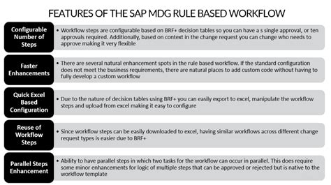 Sap S4 Mdg Brf Rule Based Workflow Overview