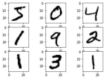 Github Adri Rc Digit Recognition Cnn Digit Recognition By Using A Convolutional Neural Network