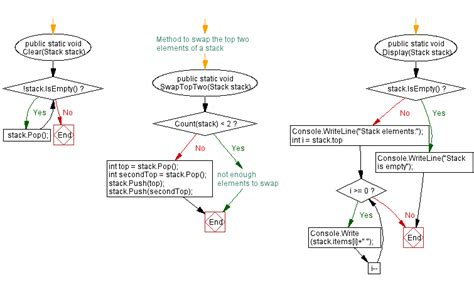 C Swap The Top Two Elements Of A Stack