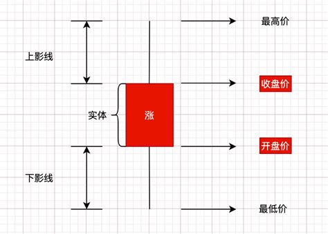 可视化神器plotly玩转股票图plotly 画k线 Csdn博客