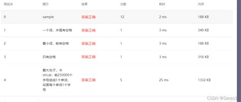 Cc 说反话 加强版给定一句英语要求你编写程序将句中所有单词的顺序颠倒输出。 Csdn博客