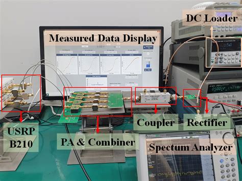 Output Voltage Current And Diode Power Consumption According To Input Download Scientific