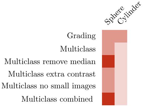 Automatic Refractive Error Estimation Using Deep Learning Based Analysis Of Red Reflex Images