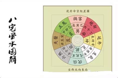艮宅八门吉凶论 艮宅八门图 八宅风水吉凶方位 大山谷图库