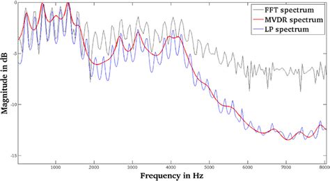 Diagram Illustrating The Various Spectra For A Short Segment Of Neutral Download Scientific