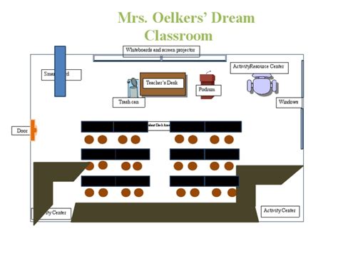 Ideal Classroom Layout Guide Pdf Computers