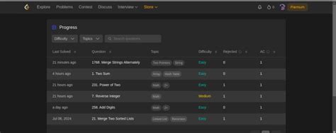 Subhraneel Goswami On Linkedin Dsa Mernstack Webdevelopment Coding 100daysofcode