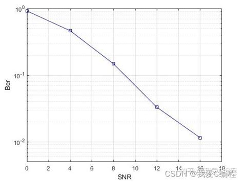 M基于多d2d通信对和多蜂窝用户的lte预编码技术matlab仿真 知乎
