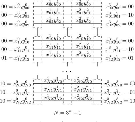 Figure 5 From Exact Synthesis Of Ternary Reversible Functions Using