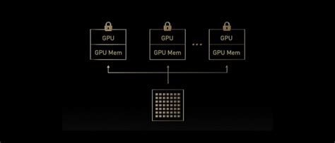 Nvidia Mig Multi Instanz Gpu Was Ist Das