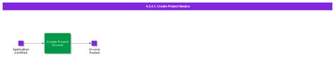 4 3 4 1 Create Project Invoice