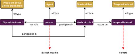 Figure 1 From An Overview Of The Common Core Ontologies Semantic Scholar