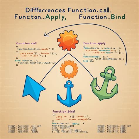 Tushar Upadhyay On Linkedin Javascript Frontend Frontenddeveloper