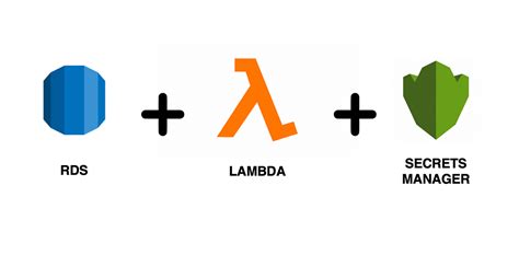 Automatic Secret Rotation Of Aws Rds Using Lambda By Aysha Medium