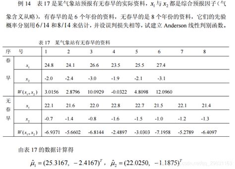 判别分析 （ Distinguish Analysis） 三 ：bayes 判别 Bayes判别 Csdn博客