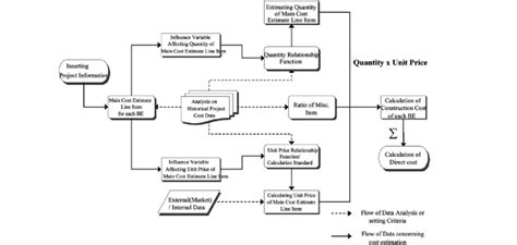 Proposed Schematic Estimation Model Download Scientific Diagram