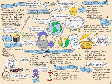 Sas A 10 Year Leader In Model Risk Governance Per Chartis Sas