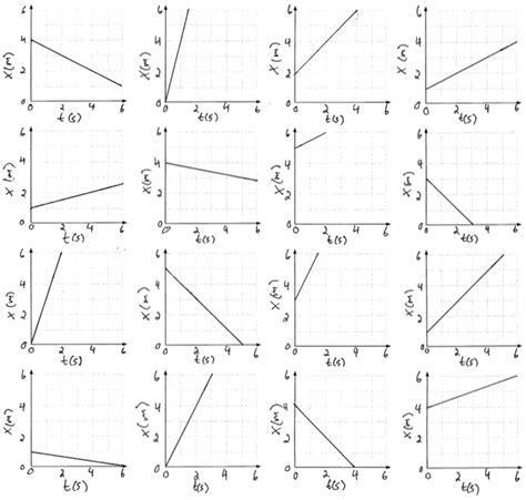 Constant Velocity X T Graphs And Formulas Diagram Quizlet
