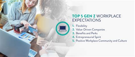 What Gen Z Wants In The Workplace Exude Human Capital