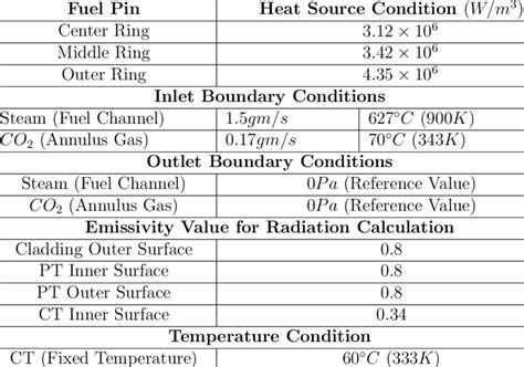 3 Shows The Subsequent Boundary Bonditions Download Scientific Diagram