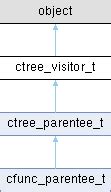 Idapython Ctree Visitor T Class Reference
