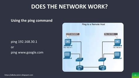 All Educators Webinar 1 Cisco Networking Essentials
