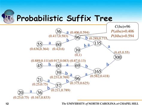 Ppt Sequence Clustering Powerpoint Presentation Free Download Id3965059
