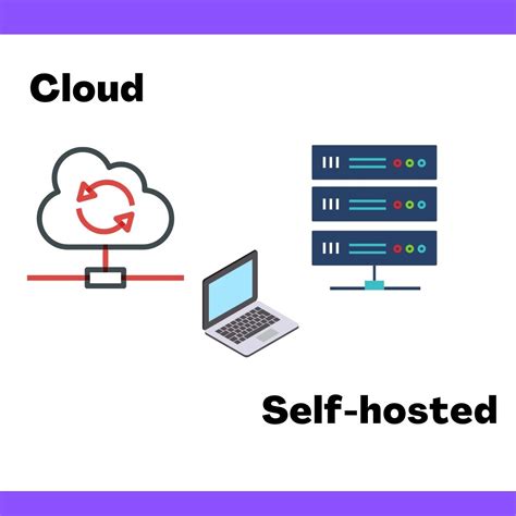 Difference Between Cloud Crm Vs Self Hosted Crm
