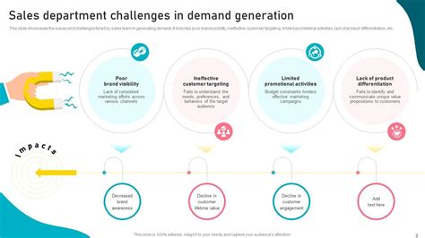 Demand Creation Strategies To Boost Conversions Powerpoint Presentation