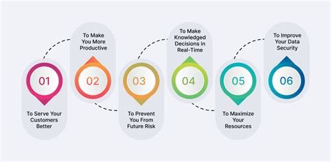 Best Data Science Software Tools You Must Know In 2023