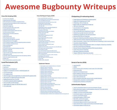Bugbounty Ethicalhacking Cybersecurity Pentesting Deepak Saini 🇮🇳 🕉️ 🚩