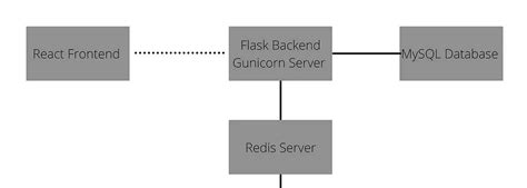 Simple Todo Build With React Tailwind Python By Sadikur Rahaman Medium