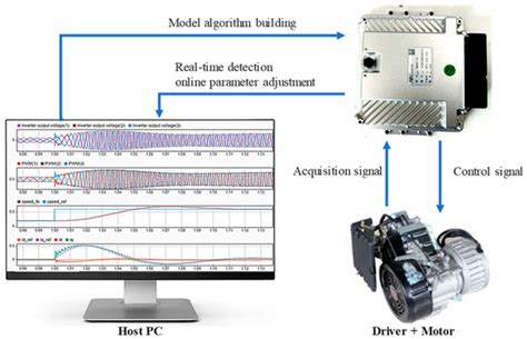 Vector Control Of Pmsm Using Td3 Reinforcement Learning Algorithm