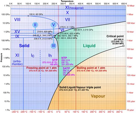 Properties Of Water Wikipedia