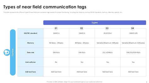 Near Field Communication Technology Ppt Example Ppt Example
