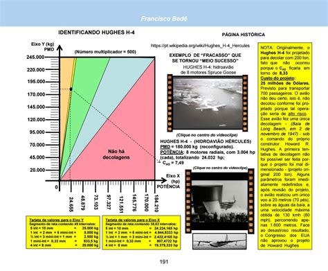 Coeficiente Angular De Sustentacao Cas Portuguesbrasil By