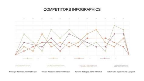Creating A Line Graph With Distinct Colored Lines For Better