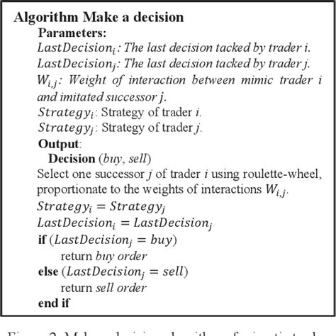 Figure 2 From An Artificial Stock Market With Interactions Network And