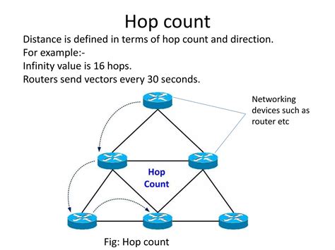 Distancevectorroutingpptx Computer Networking Computing