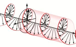 Circular Polarization Wikipedia