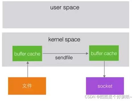 kafka为什么吞吐量高？ kafka的高吞吐 csdn博客